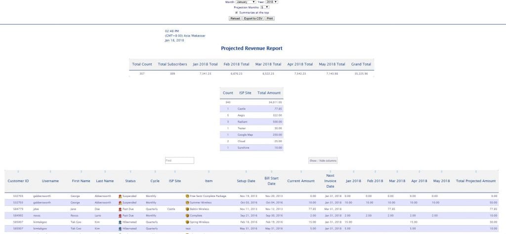 New Projected Revenue Report! - VISP