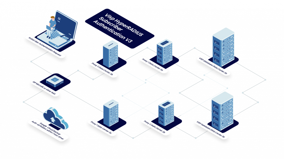 VISP is the complete ISP Billing System | Visp.net - VISP