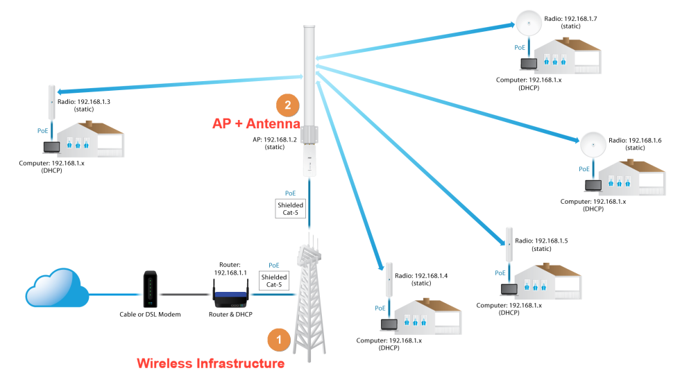 Display Coverage Maps - VISP