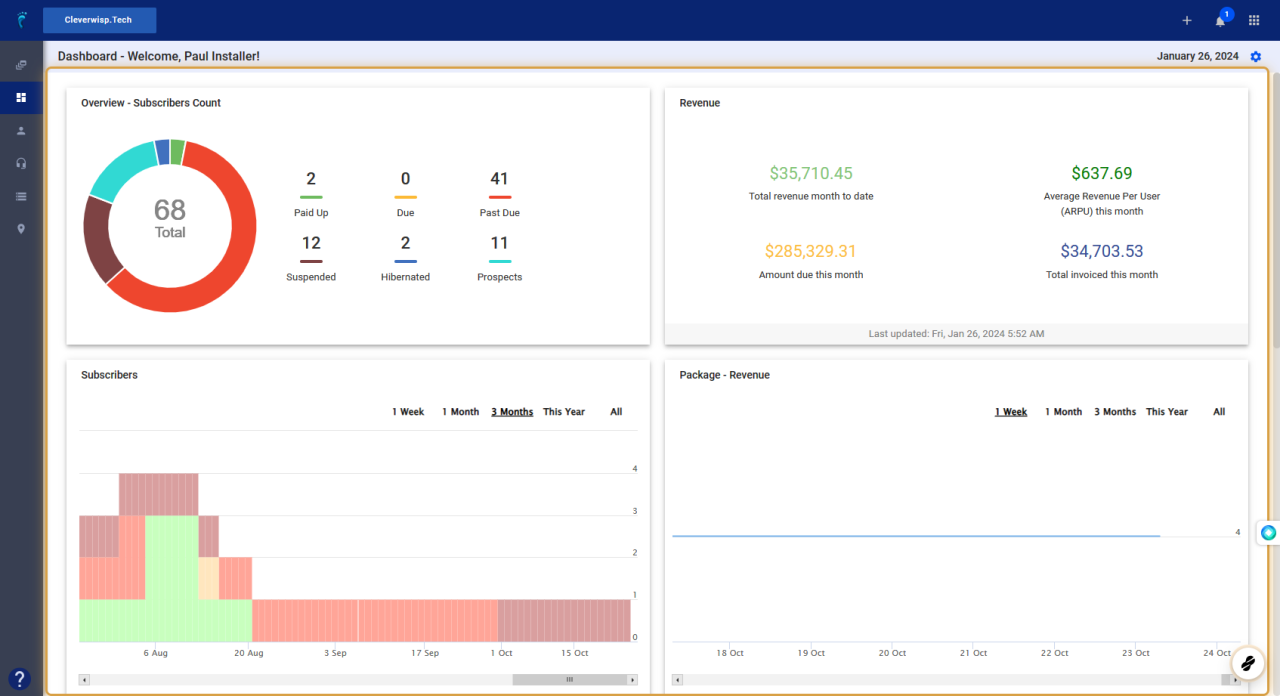 Dashboard Widgets - VISP