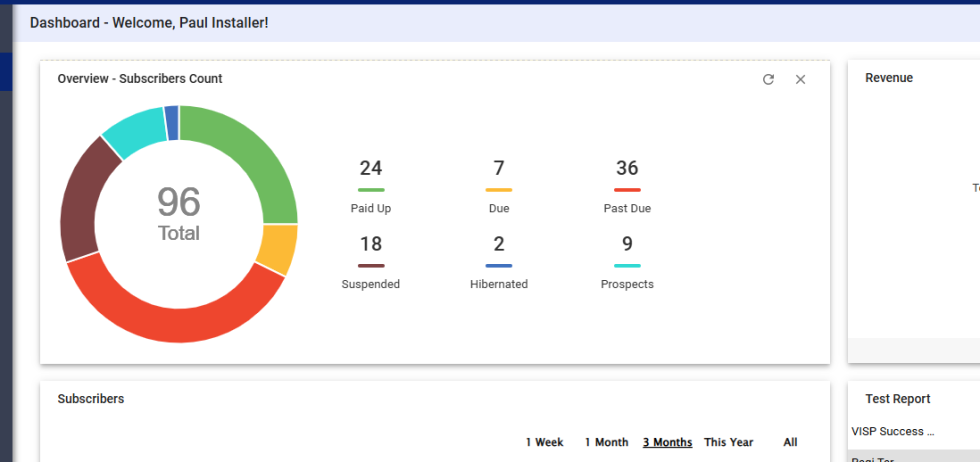 Dashboard Customization Guide - VISP